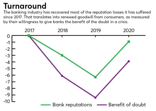 4 Marketing Trends for 2021 | Capital Performance Group