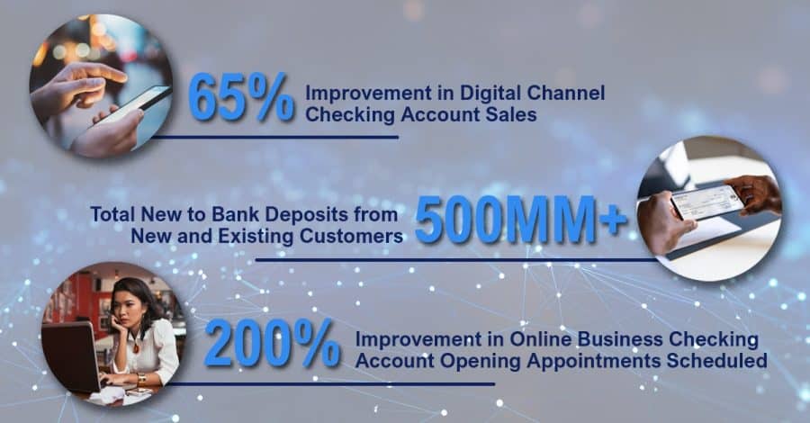 Bank & Credit Union Marketing | Capital Performance Group